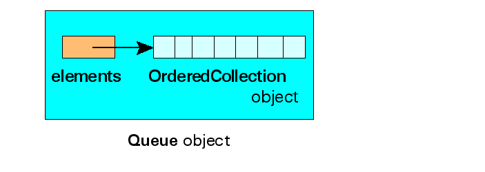 CPS311 F2014 - Detailed Course Outline