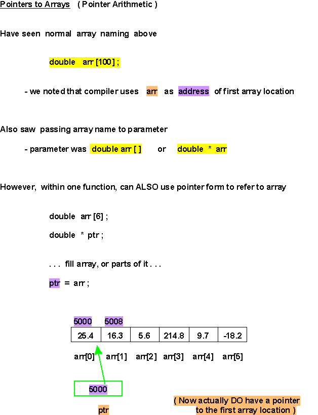 Note 7.11.1: Pointers to an Array 1