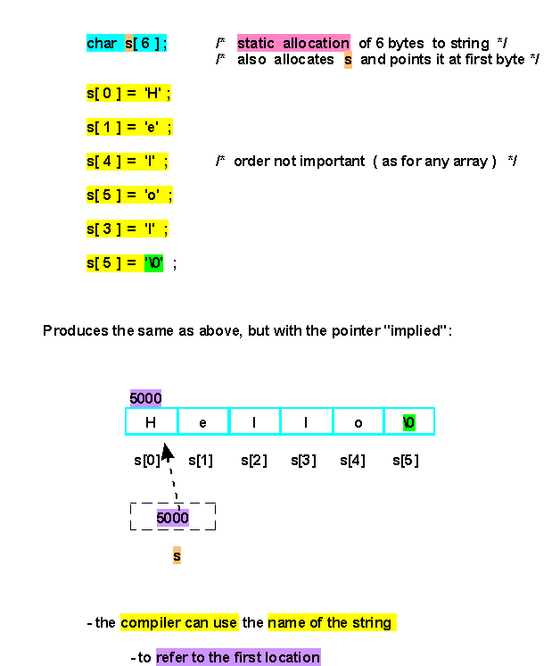 Note 7.13.2: String Built In Char Array