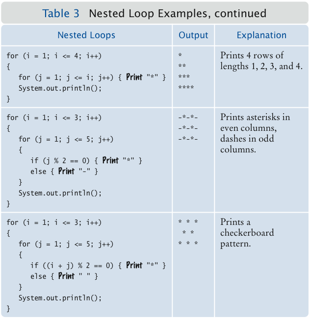Nested For Loops Java Examples - slidesharetrick Nested For Loops Java Examples - slidesharetrick