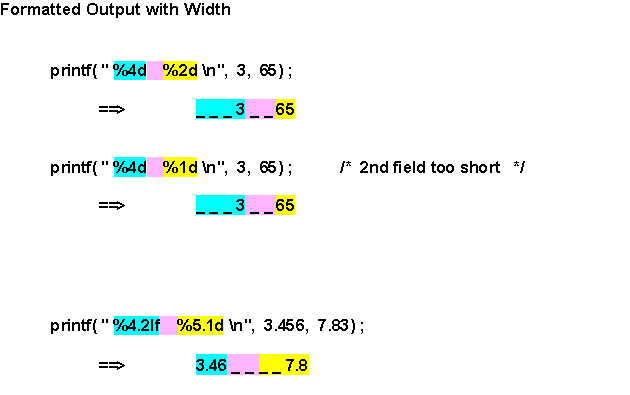 Note 2.6: Formatted Output - Width