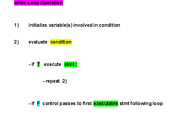 Note 5.7: While Loop Operation