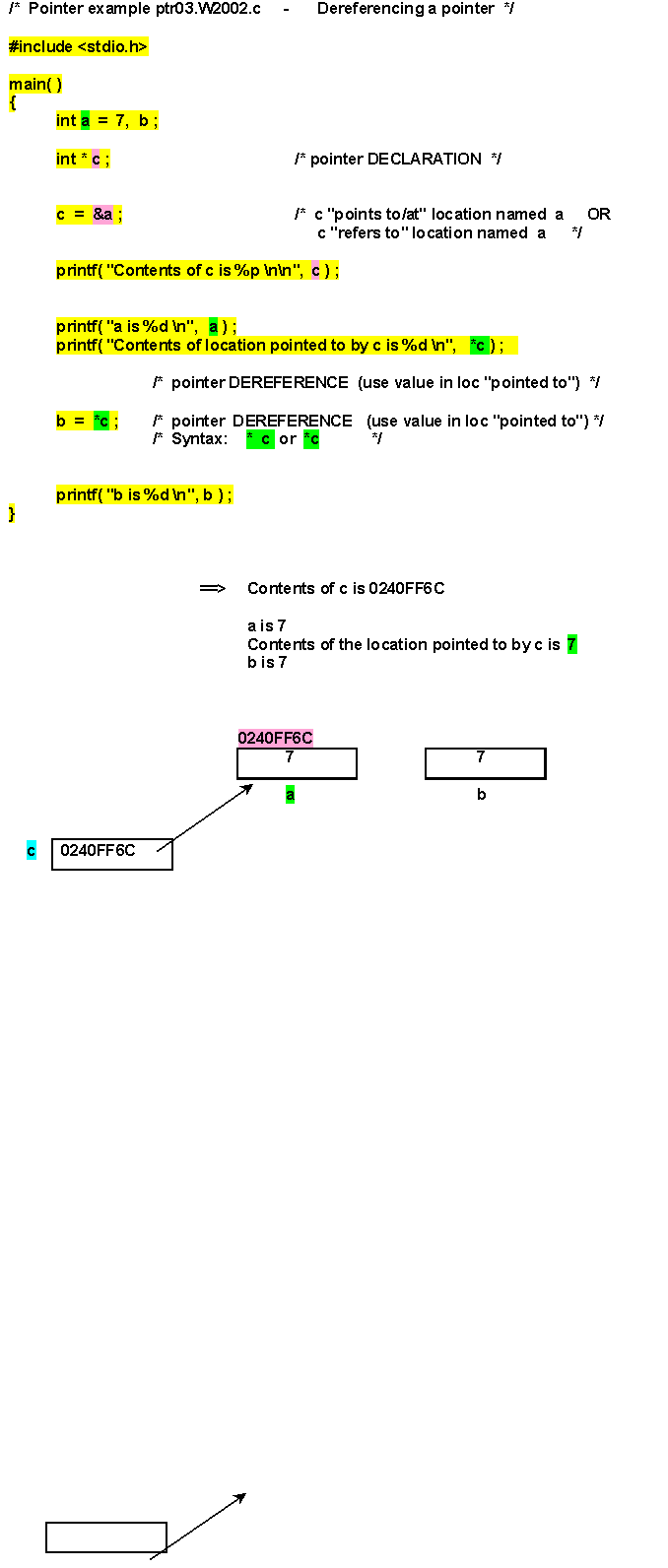 Note 6.12.2: Pointer Dereferencing Example Ptr 3
